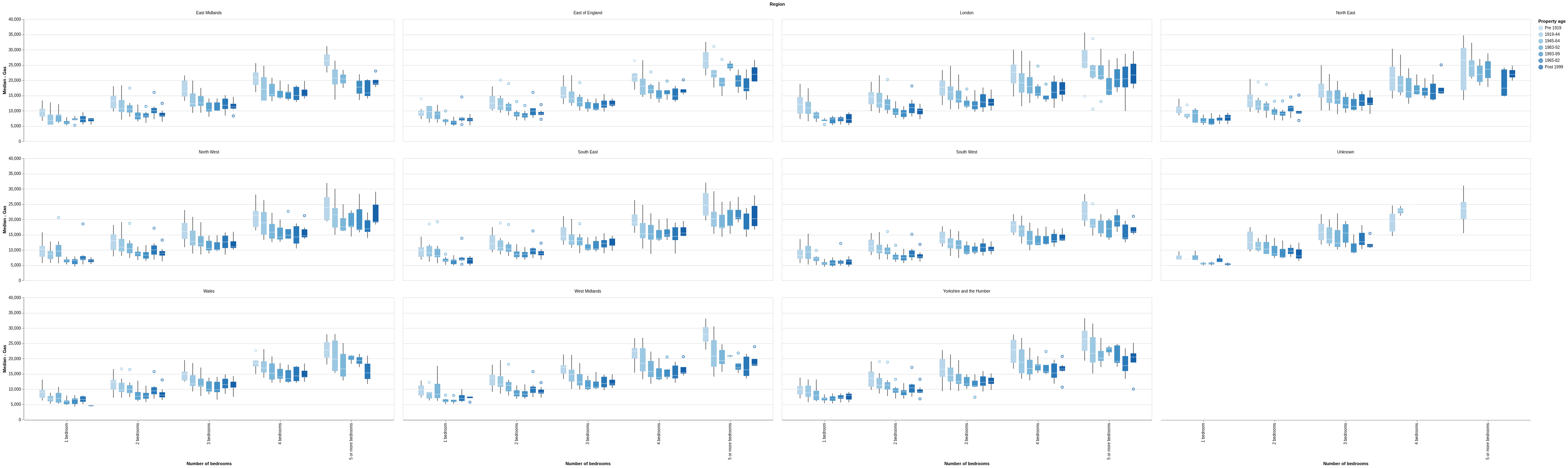 Facetted Grouped Boxplot · Issue 2127 · Vegaaltair · Github