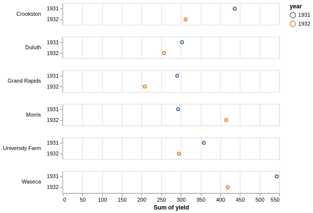 Scale for axis with string values · Issue #2680 · vega/altair · GitHub