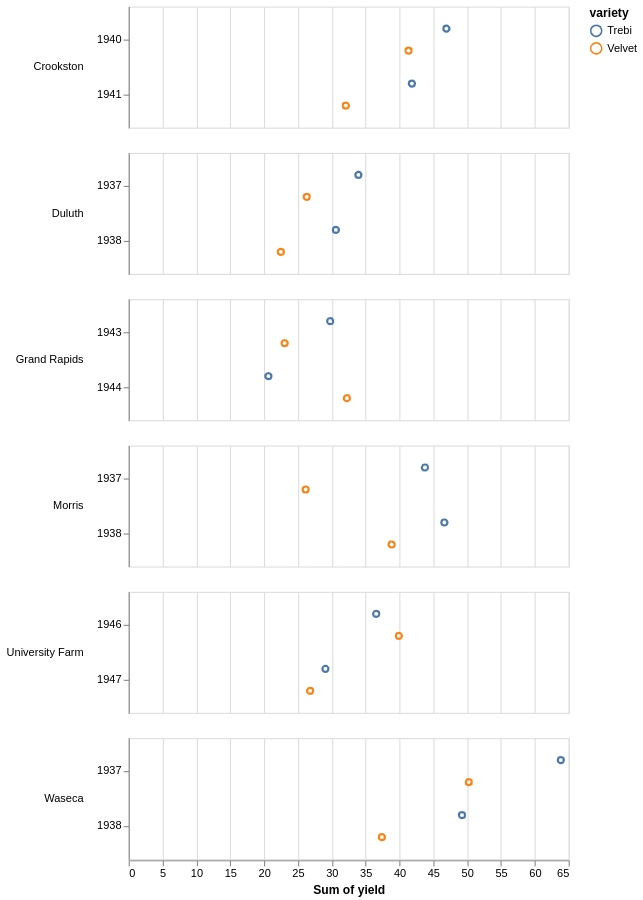 Scale for axis with string values · Issue #2680 · vega/altair · GitHub