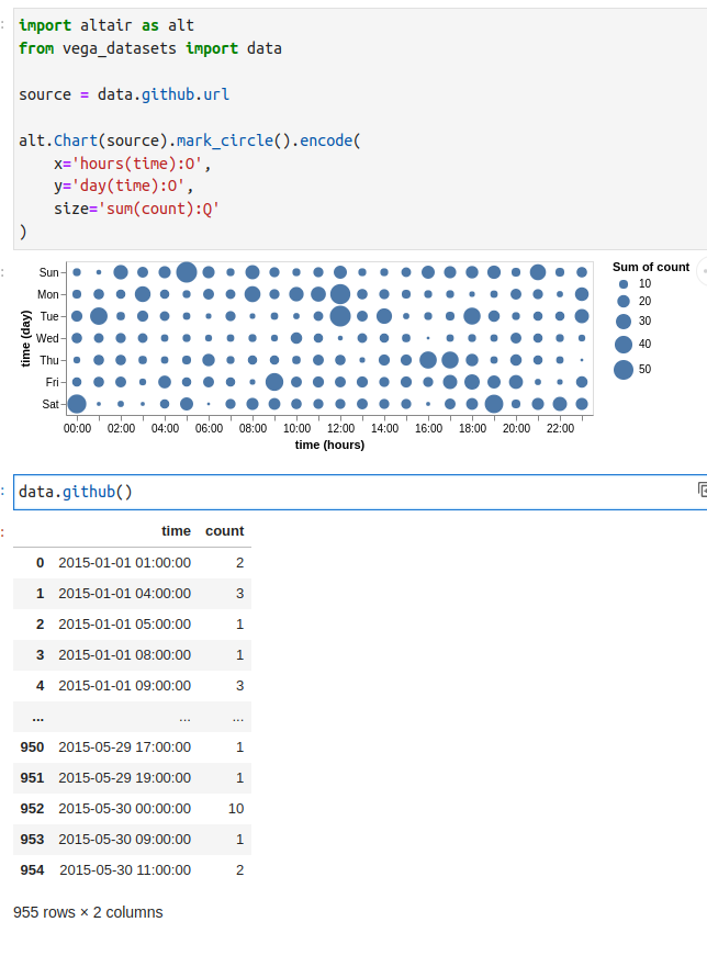 Feature Request: Heatmap Plot · Issue #143 · piccolomo/plotext · GitHub