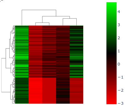 Top dendrogram hover in the air above the Clustergram heatmap · Issue ...