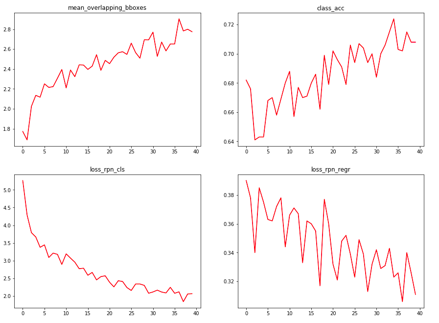 GitHub - Nitinguptadu/Faster-R-CNN-model-dockerization