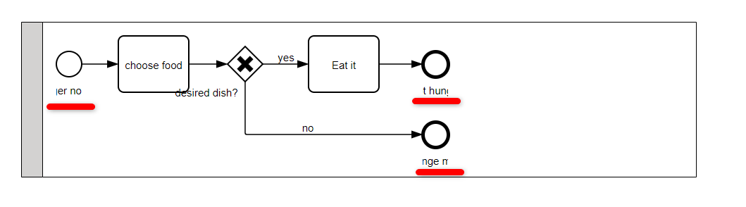 [FEAT] Render the Label Font of a Shape · Issue #101 · process-analytics/bpmn-visualization-js ...