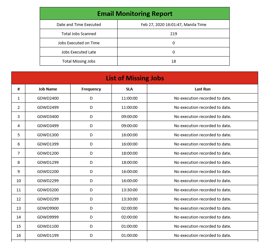 GitHub - IAmArien/GDW-EMT-SLA-Checker: SLA Checker Tool and Email Monitoring Script built in ...