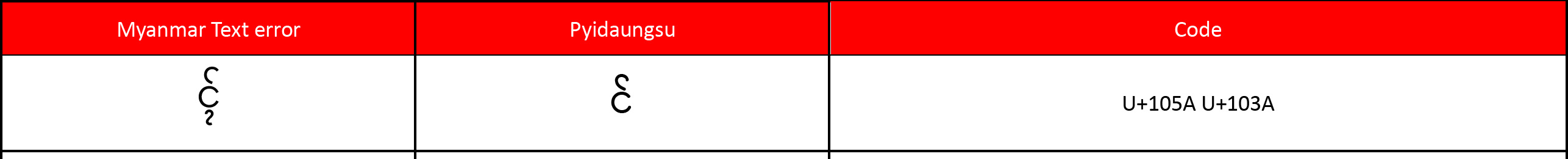 feedback Mon Language rendering Myanmar text font error · Issue #1079 · MicrosoftDocs/typography ...