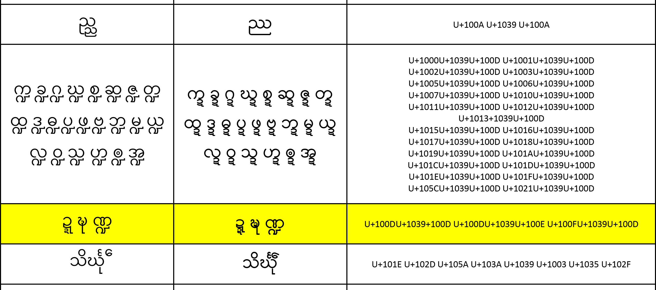 feedback Mon Language rendering Myanmar text font error · Issue #1079 ...