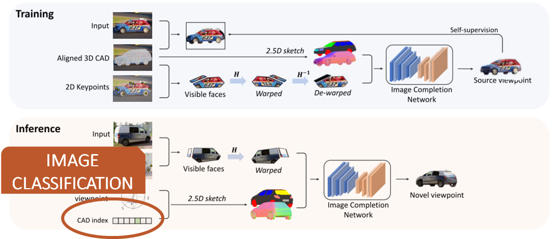 GitHub - paolobertellini/CNN-for-car-model-classification ...