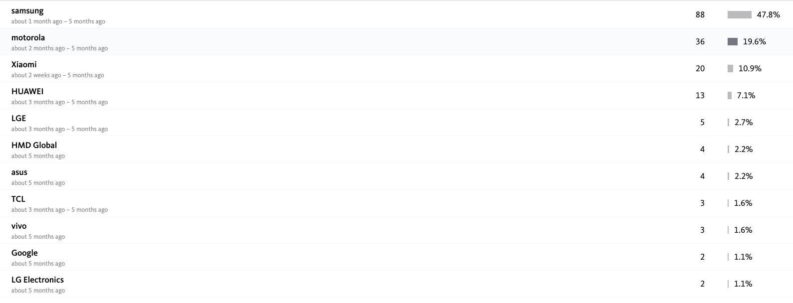 IllegalStateException at CameraInstance.validateOpen · Issue #477 · journeyapps/zxing-android ...