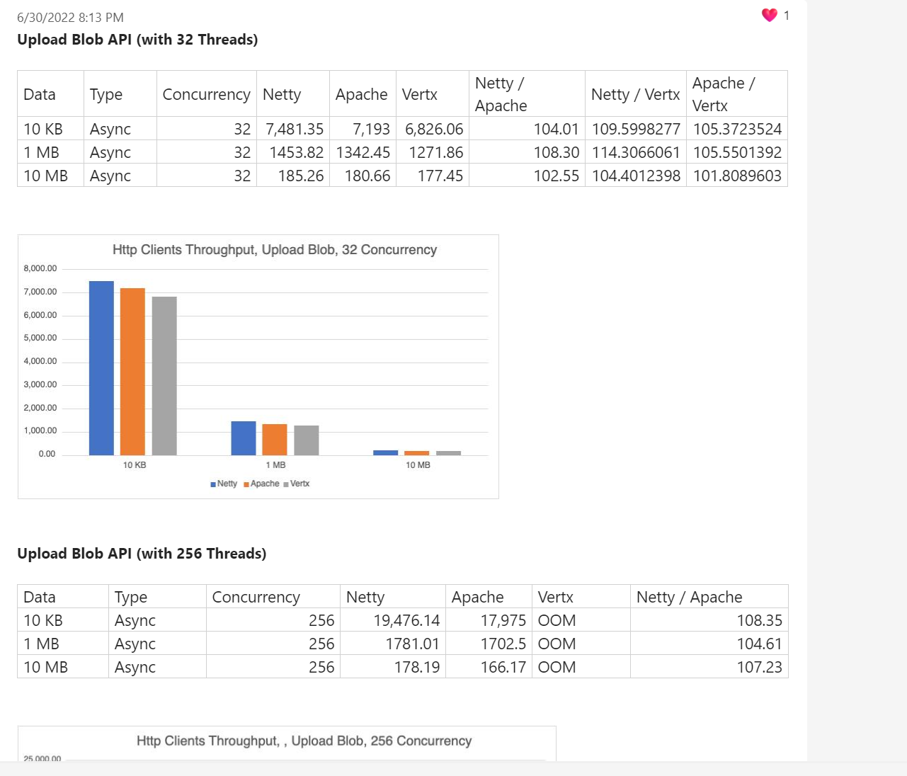 [Core-HttpClient] Investigate out-of-memory issue in Vertx HttpClient · Issue #29804 · Azure ...