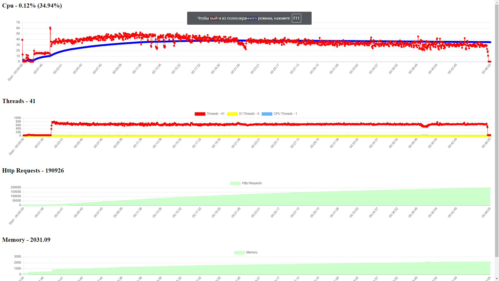 HttpClient, AllowAutoRedirect · Issue #28066 · dotnet/runtime · GitHub