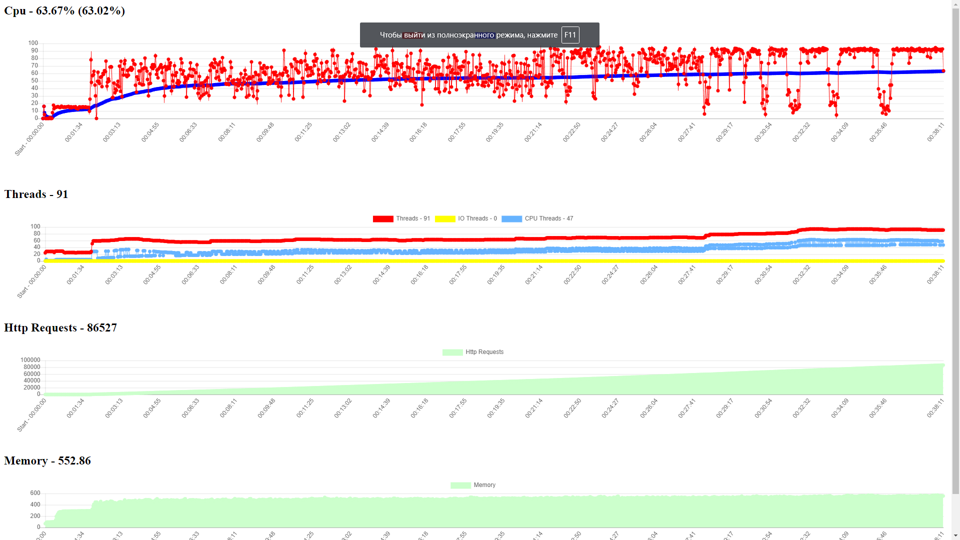 HttpClient, AllowAutoRedirect · Issue #28066 · dotnet/runtime · GitHub