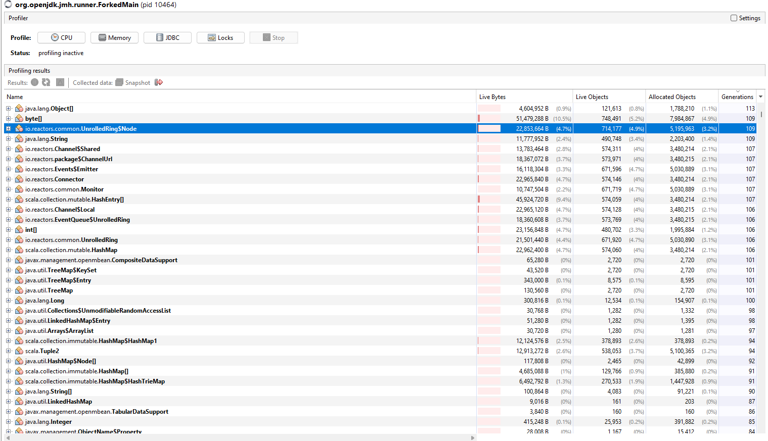 Suspected memory leak in bench Reactors · Issue #372 · renaissance-benchmarks/renaissance · GitHub