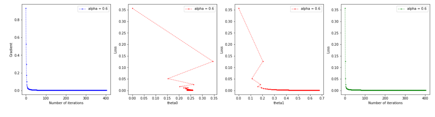 GitHub - ahmednawaad/Supervised-learning-Examples