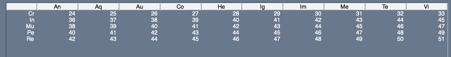 [ Enhancement] Add a Row header column for sg.Table · Issue #6000 · PySimpleGUI/PySimpleGUI · GitHub