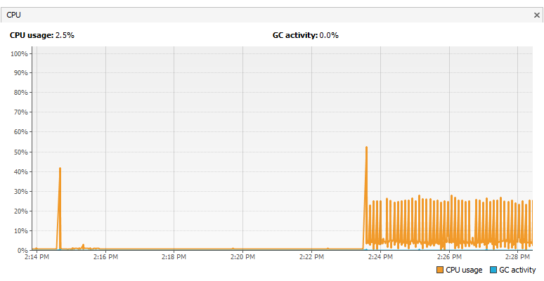 Ui Server Attached To Filestatsstorage On Network Trained Over Many Epochs · Issue 7116