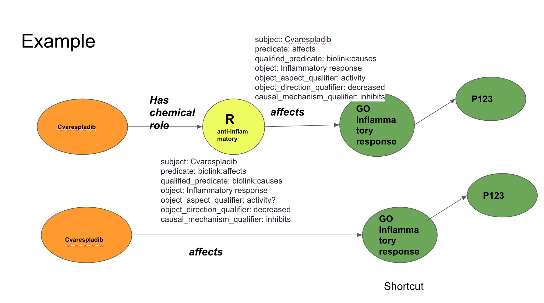 chemical roles proposal · Issue #1187 · biolink/biolink-model · GitHub