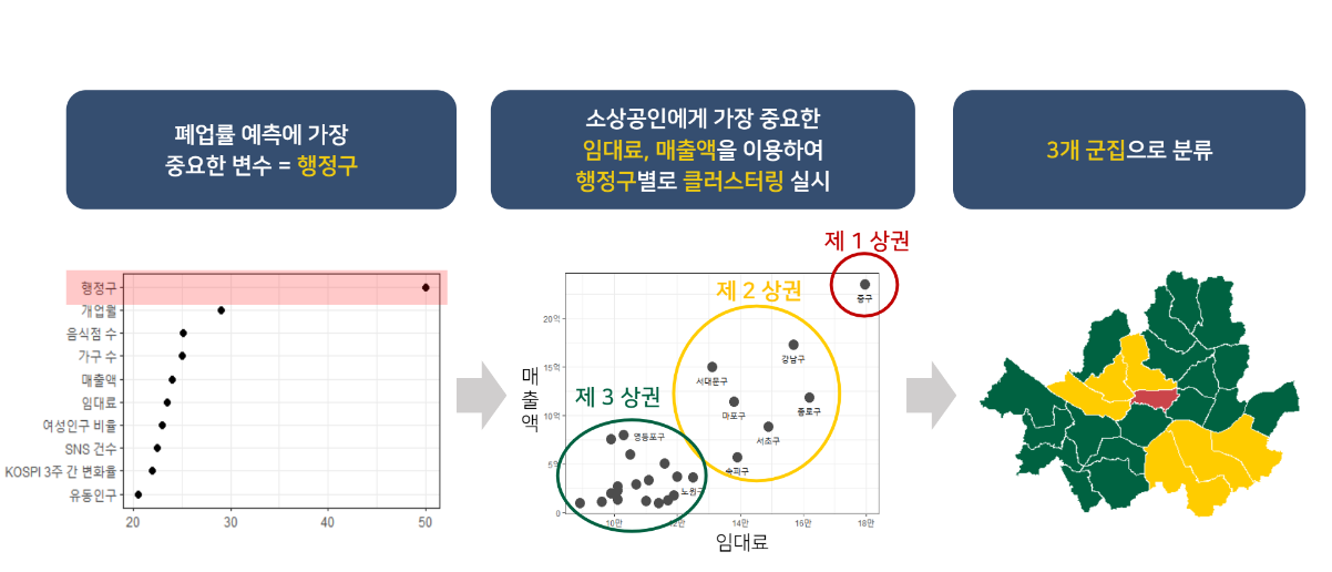 GitHub - jeeyeonLIM/Seoul-Metropolita-Goverment_Big-Data-Campus: Competition