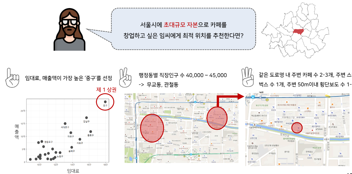 GitHub - jeeyeonLIM/Seoul-Metropolita-Goverment_Big-Data-Campus: Competition