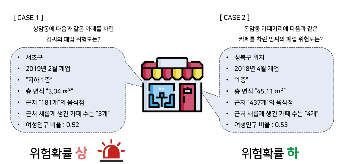 GitHub - jeeyeonLIM/Seoul-Metropolita-Goverment_Big-Data-Campus: Competition