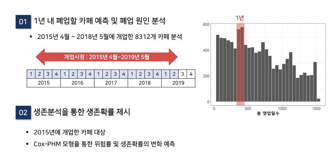 GitHub - jeeyeonLIM/Seoul-Metropolita-Goverment_Big-Data-Campus: Competition