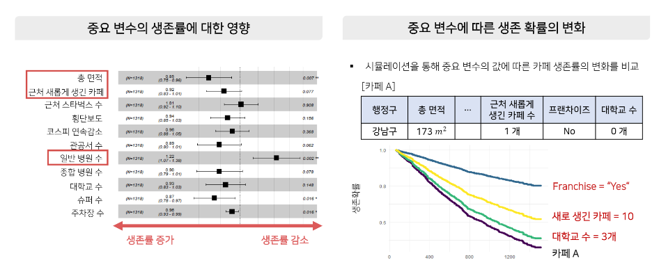 GitHub - jeeyeonLIM/Seoul-Metropolita-Goverment_Big-Data-Campus: Competition