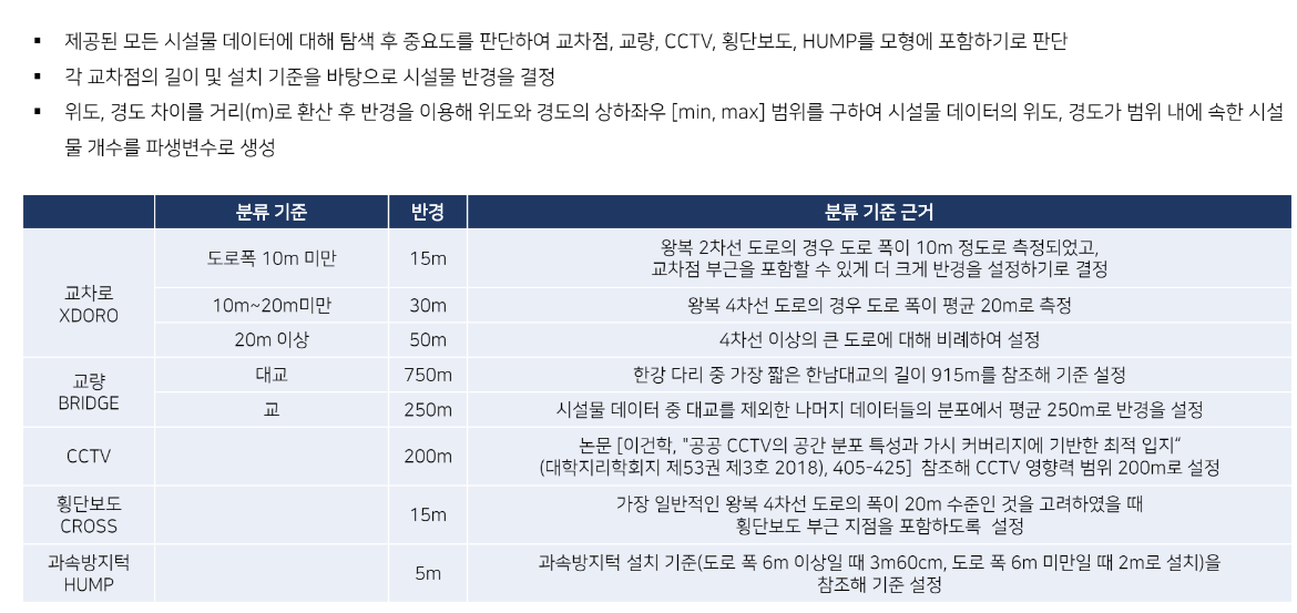GitHub - jeeyeonLIM/SAS_championship: Competition