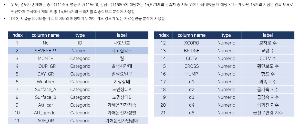 GitHub - jeeyeonLIM/SAS_championship: Competition