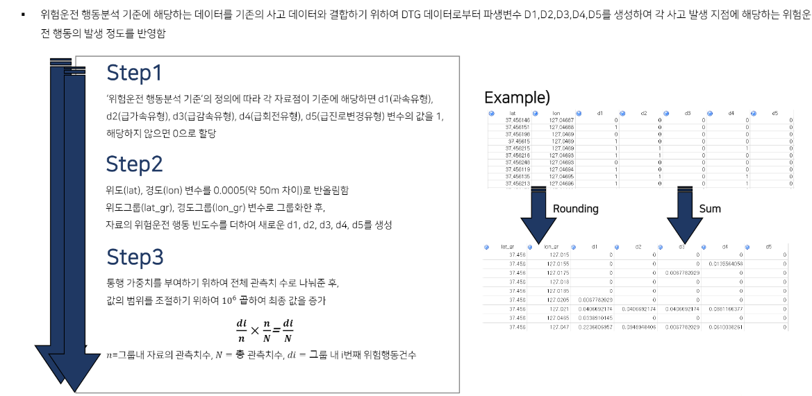 GitHub - jeeyeonLIM/SAS_championship: Competition