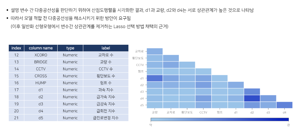 GitHub - jeeyeonLIM/SAS_championship: Competition