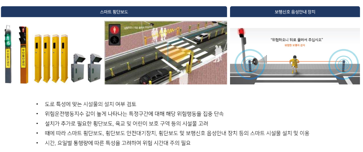 GitHub - jeeyeonLIM/SAS_championship: Competition