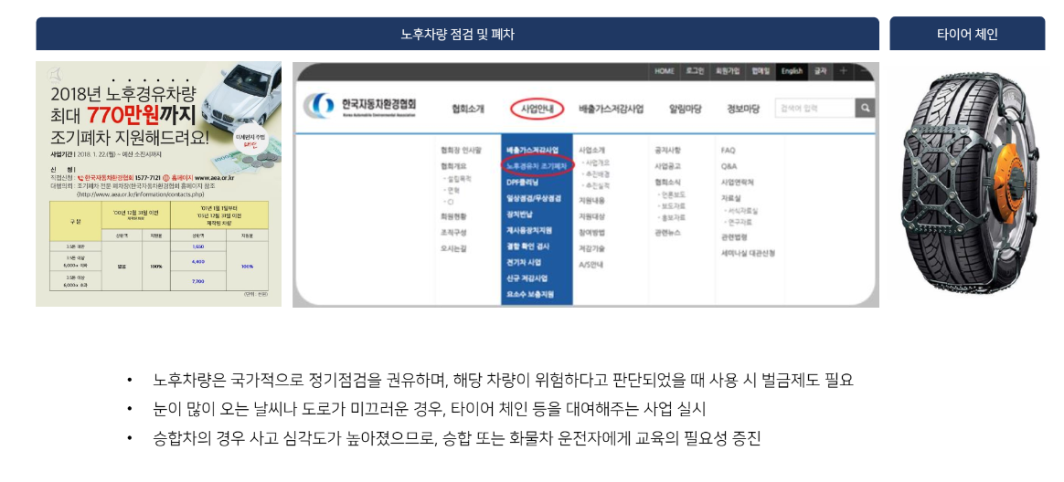 GitHub - jeeyeonLIM/SAS_championship: Competition