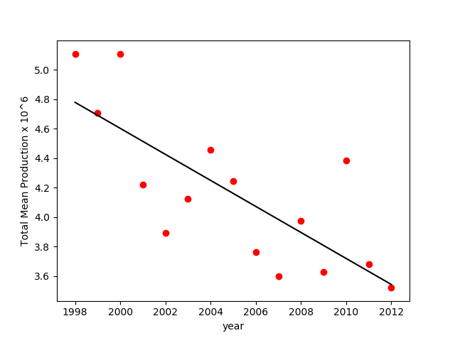 GitHub - quantisedboy/Linear-Regression: Linear Regression model using ...
