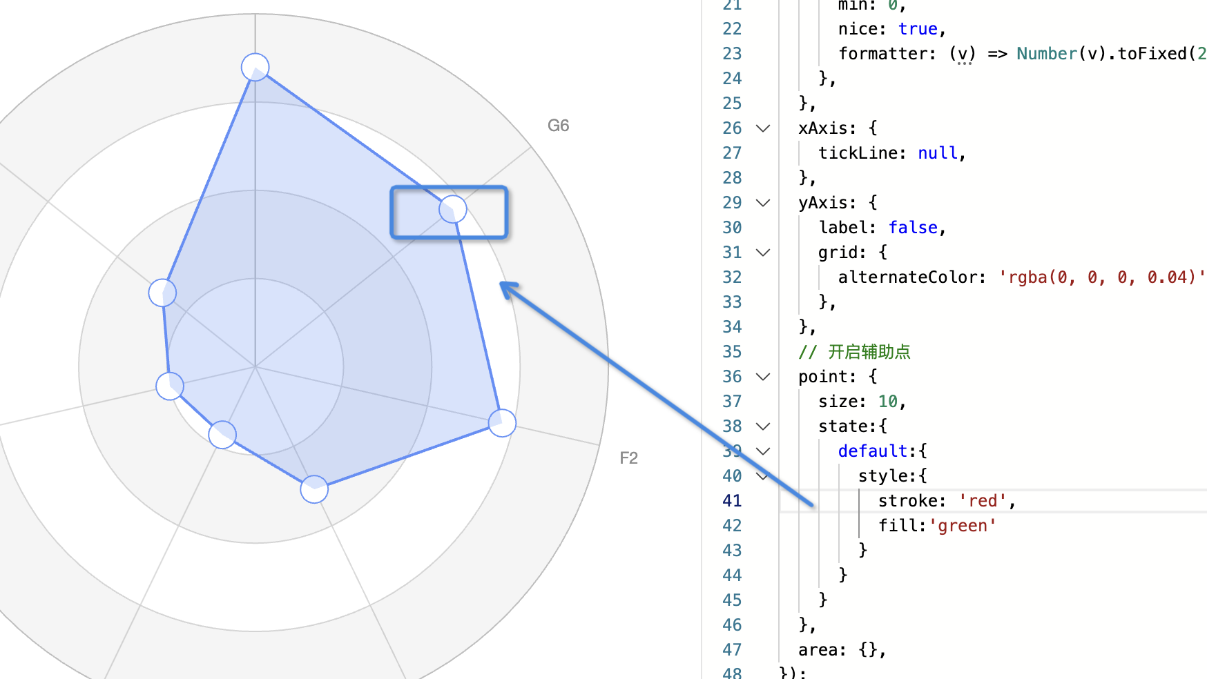 雷达图如何设置point的state生效呢 · Issue #3693 · antvis/G2Plot · GitHub