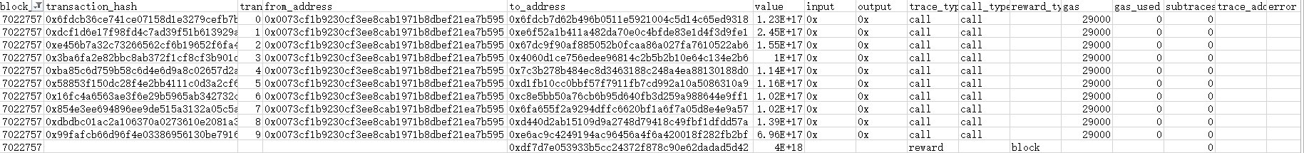 Error In Export Traces Using Geth · Issue 140 · Blockchain Etlethereum Etl · Github