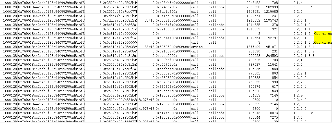 Missing Status Column Exporting Receipts · Issue 142 · Blockchain Etlethereum Etl · Github