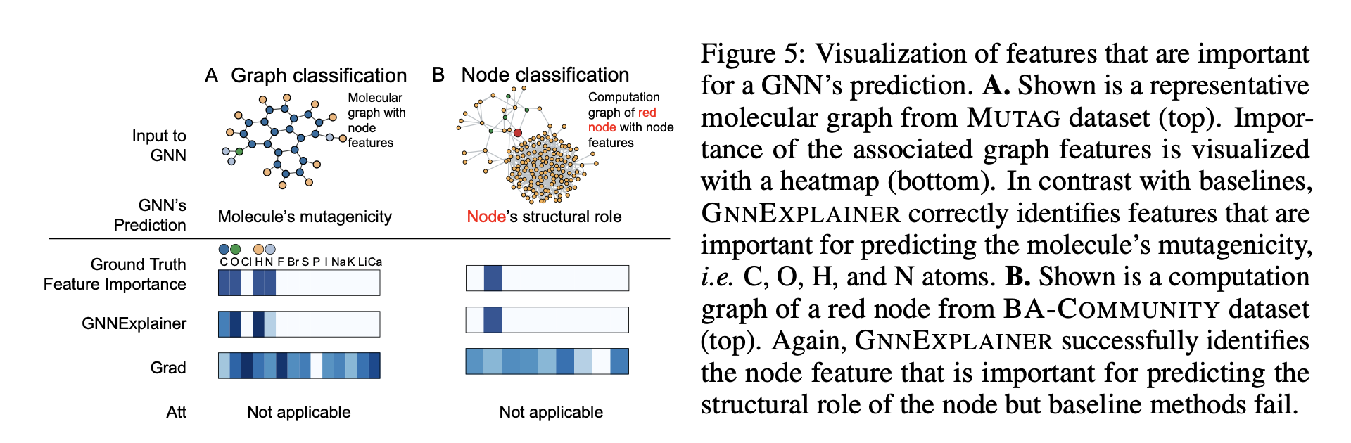 Run GNNExplainer · Issue #24 · divelab/DIG · GitHub