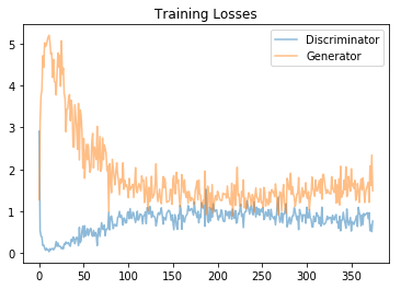 GitHub - pmadinei/GAN-face-generation: Using Generative Adversarial ...