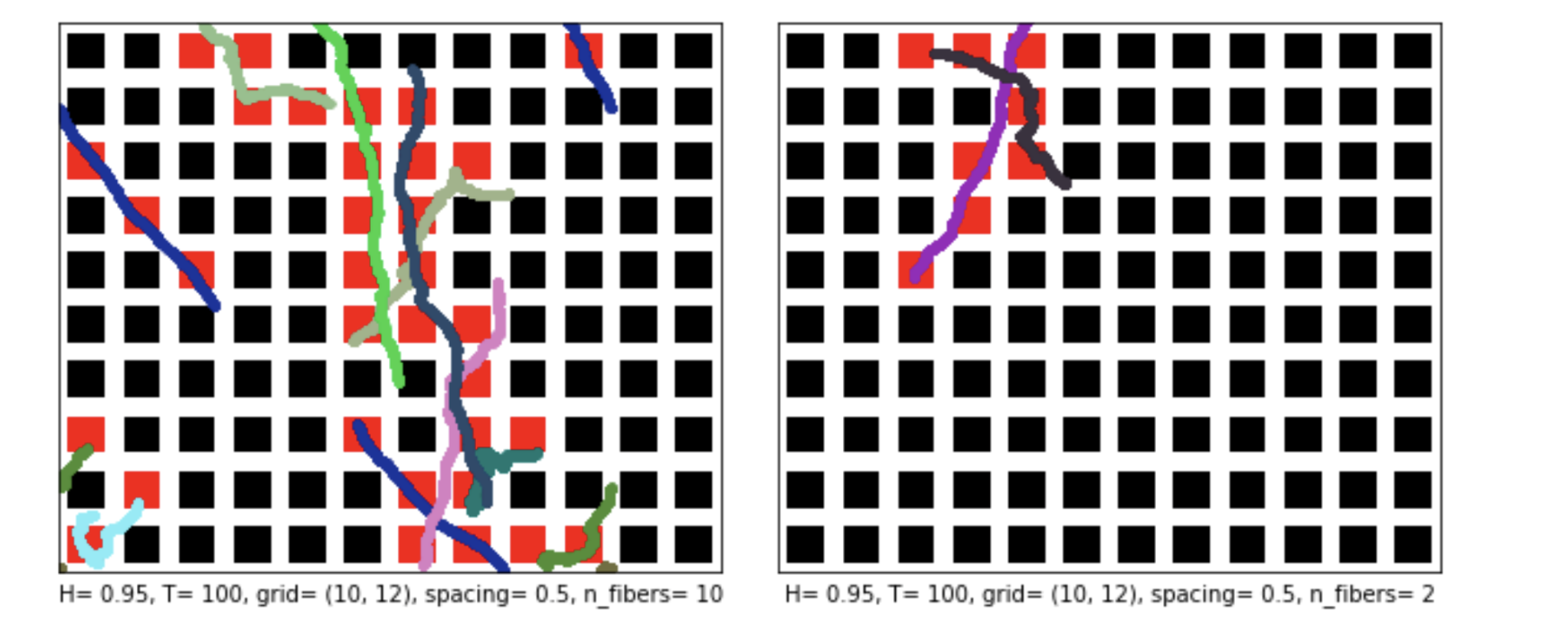 GitHub - pmadinei/FBM-dropout: Fractional Brownian Motion Dropout algorithm for deep net training