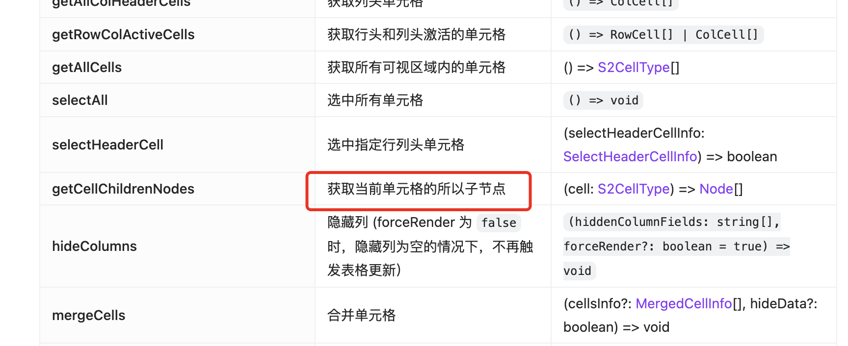 🐛文档文案错误 · Issue #2182 · antvis/S2 · GitHub