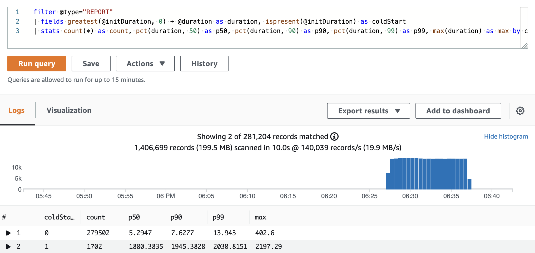 Aws Sdk For Java V2 Performance · Issue 2923 · Awsaws Sdk Java V2 · Github 9231