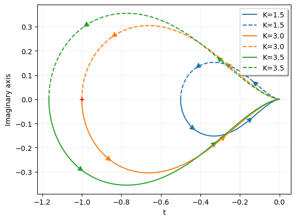 GitHub - guilherme-balio/Control-and-automation-in-python: Examples of control and automation ...