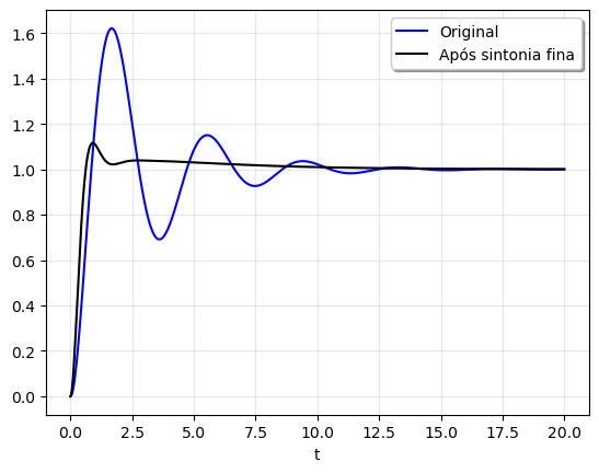 GitHub - guilherme-balio/Control-and-automation-in-python: Examples of control and automation ...