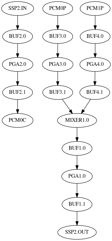 [BUG][BSW] unable to install params when aplay on PCM0 in S24_LE/S32_LE ...
