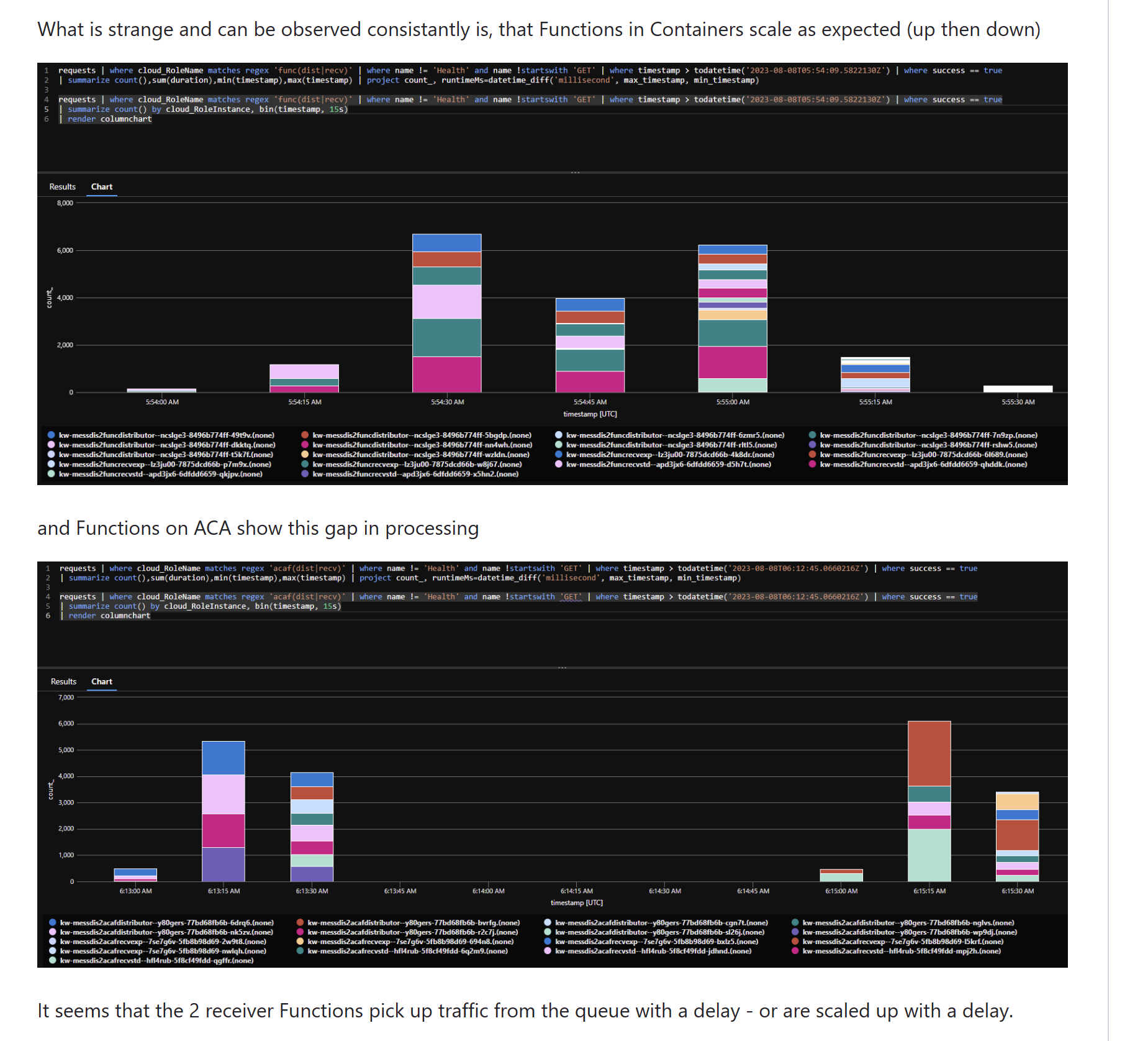 Scaling lag in Functions on ACA · Issue #33 · Azure/azure-functions-on-container-apps · GitHub