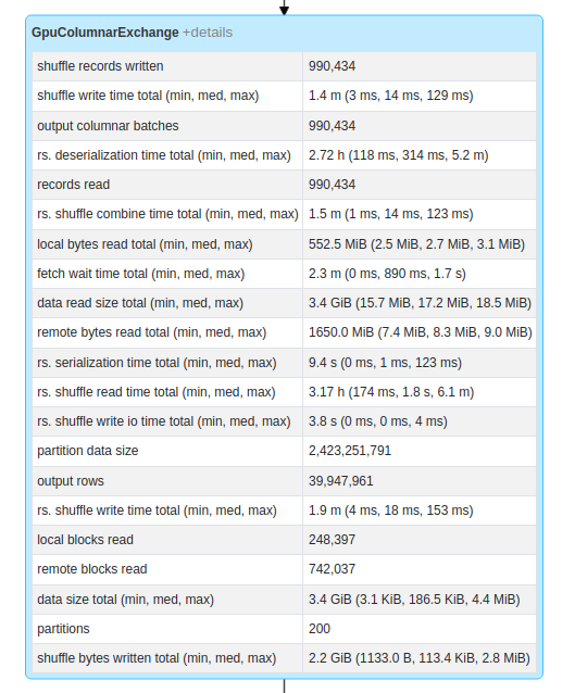 [bug] Multithreaded Rapids Shuffle Metrics Incorrect · Issue 6894 · Nvidia Spark Rapids · Github