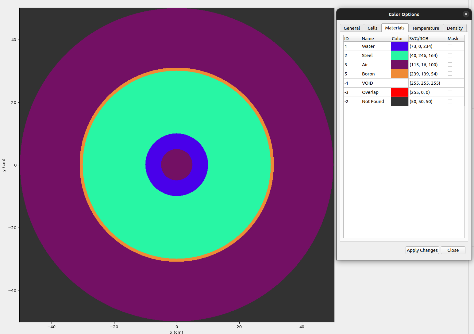 Tally triggers evaluated with incorrect score · Issue #2342 · openmc ...