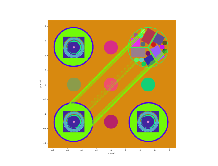 An Explanation Of Dagmc Plot Artifacts · Issue 2660 · Openmc Devopenmc · Github