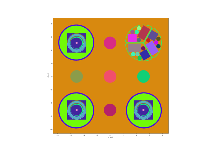 An explanation of DAGMC plot artifacts · Issue #2660 · openmc-dev/openmc · GitHub