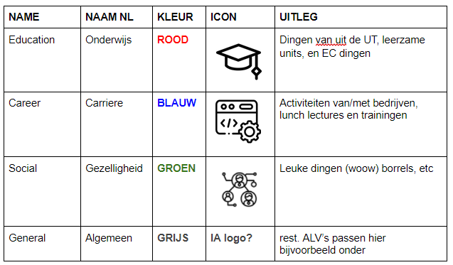 Labels for activities · Issue #613 · Inter-Actief/amelie · GitHub