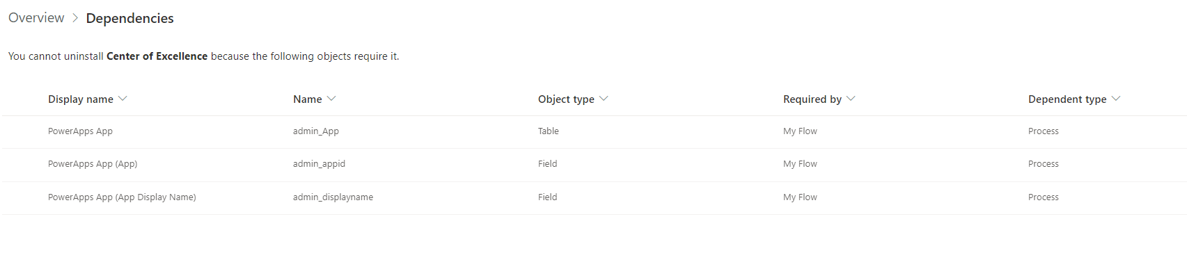 [CoE Starter Kit - QUESTION] Help with upgrade · Issue #2998 ...